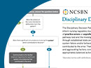 Discipline Resources | NCSBN