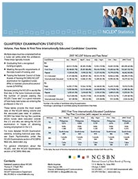 NCLEX Fact Sheet | NCSBN