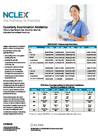 NCLEX Fact Sheet | NCSBN