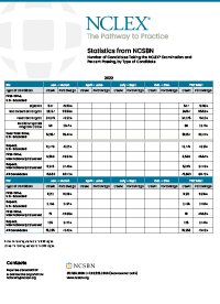 NCLEX Pass Rates | NCSBN